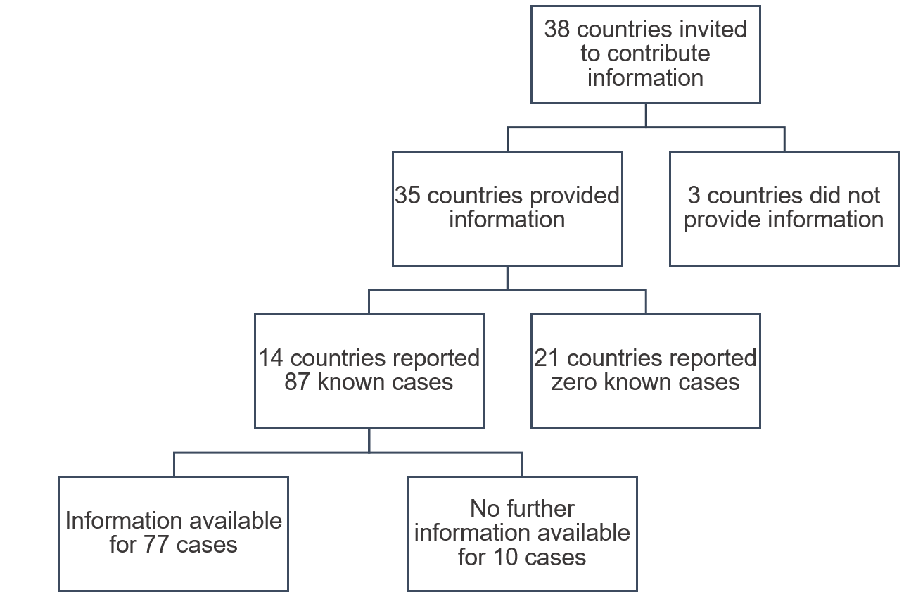 COVID-CF project in Europe | European Cystic Fibrosis Society (ECFS)