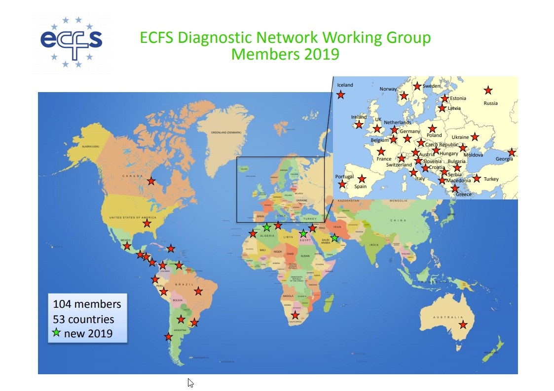 Membership | European Cystic Fibrosis Society (ECFS)